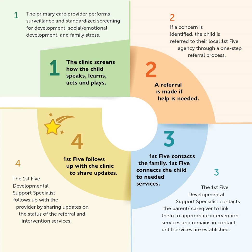 1st Five - Upper Des Moines Opportunity, Inc.